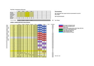 Proposed Labour Model - Housekeeping | PPT
