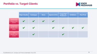 KMH Company presentation Jan 2016 | PPT