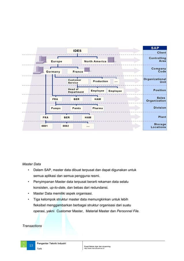 14. Konsep Sistem Informasi, Membuat File, Database dan Software ...