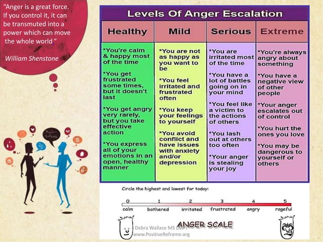 Anger Final | PPT