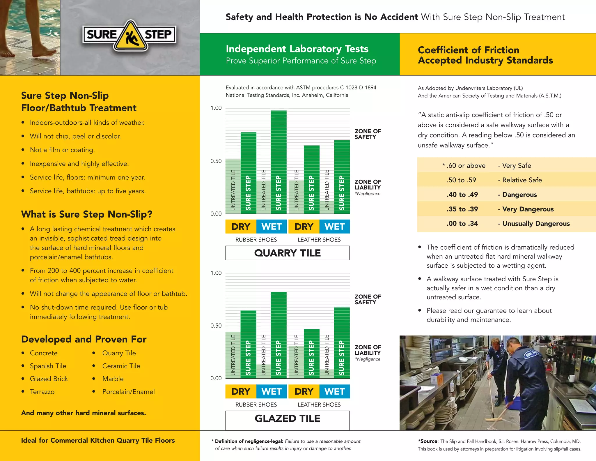 SureStep_FloorSafetyBrochure | PDF