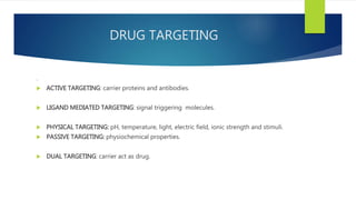 DRUG DELIVERY SYSTEM | PPT