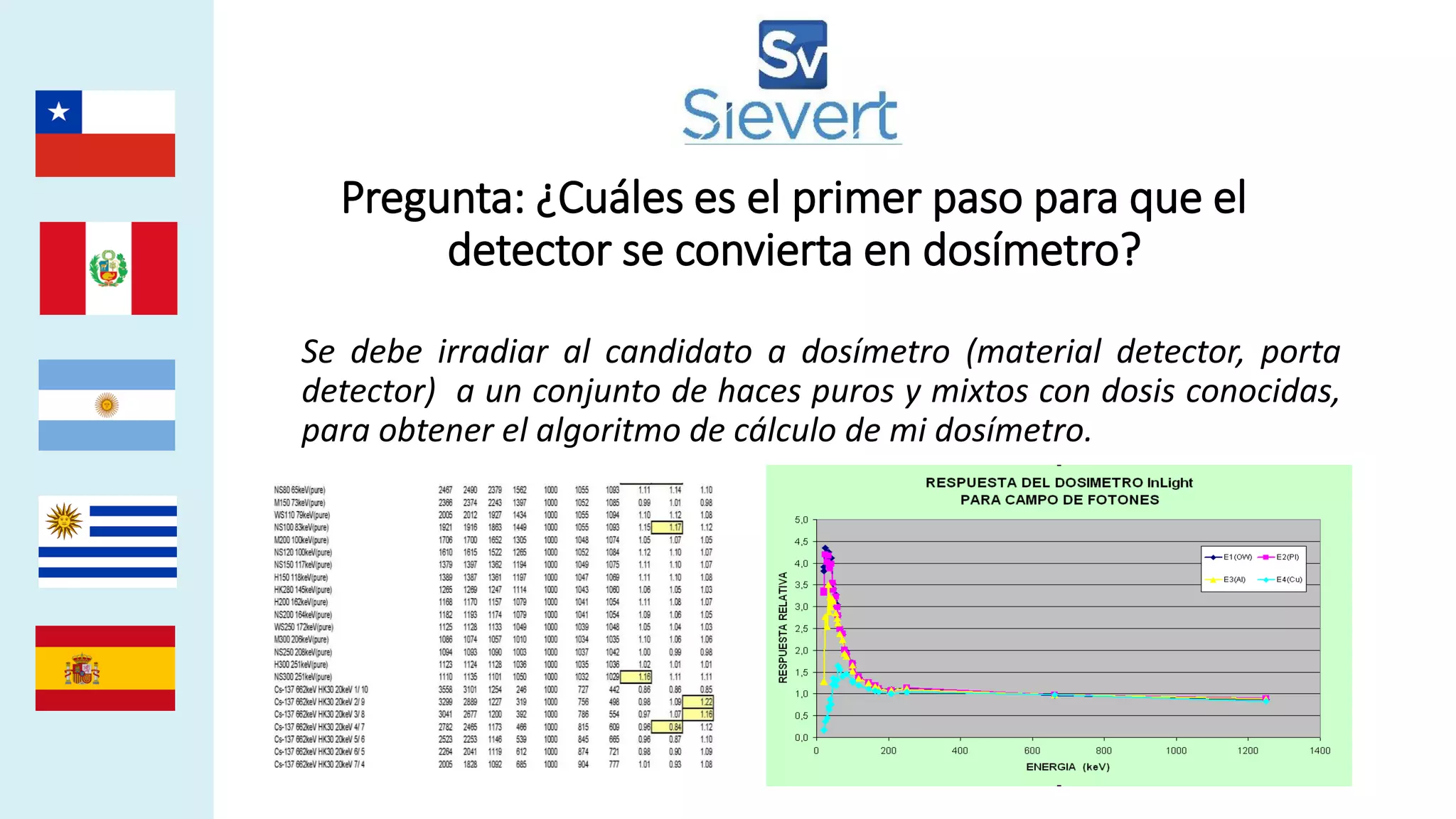 Dosimetria personal de radiacion con OSL-INLIGHT | PDF