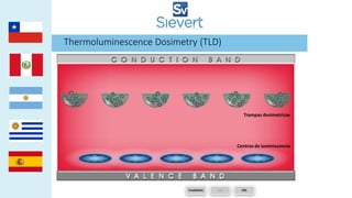 Dosimetria personal de radiacion con OSL-INLIGHT | PDF
