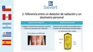 Dosimetria personal de radiacion con OSL-INLIGHT | PDF