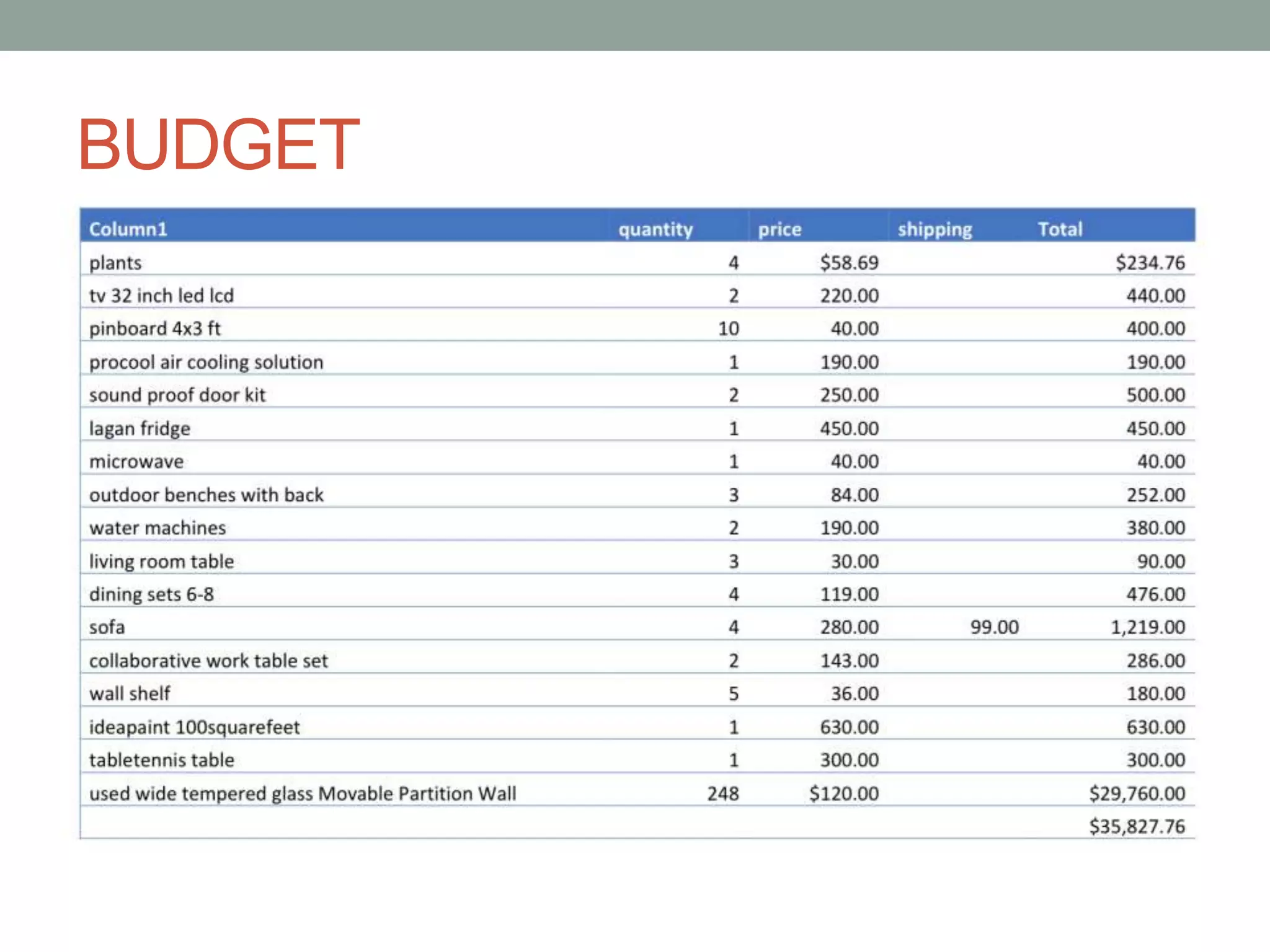 BBB presentation_Final.pptx.crdownload | PPT