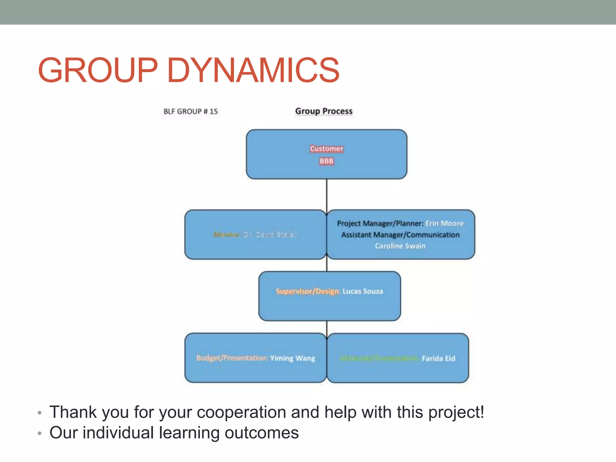 BBB presentation_Final.pptx.crdownload | PPT