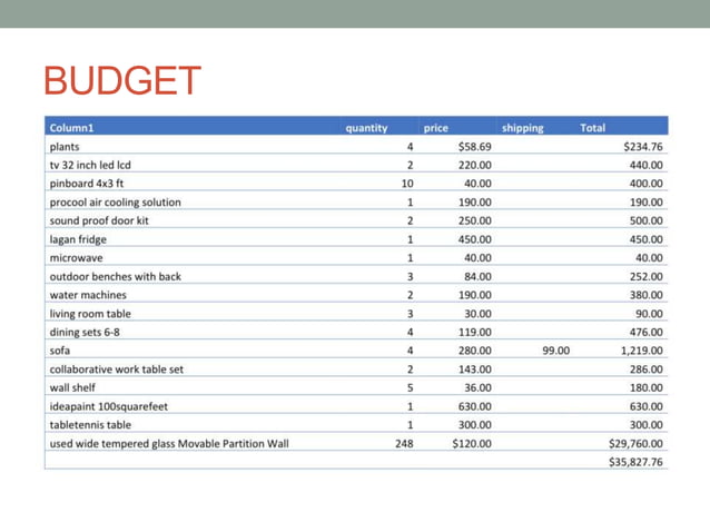 BBB presentation_Final.pptx.crdownload | PPT