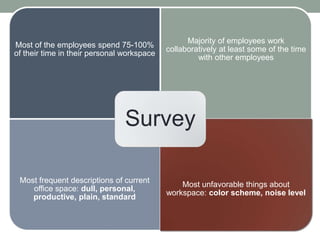 BBB presentation_Final.pptx.crdownload | PPTX