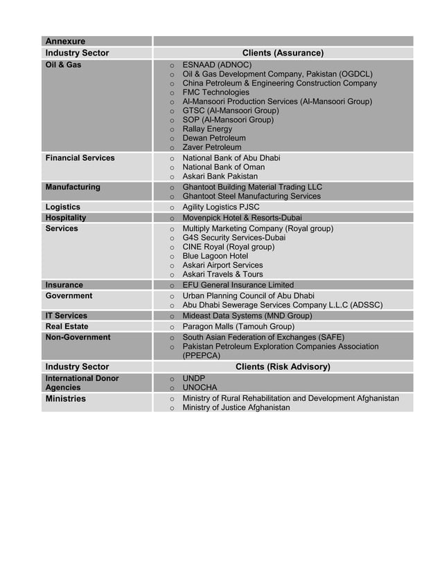 Resume-Badar Abbas -KPMG | PDF | Business Accounting & Finance | Business
