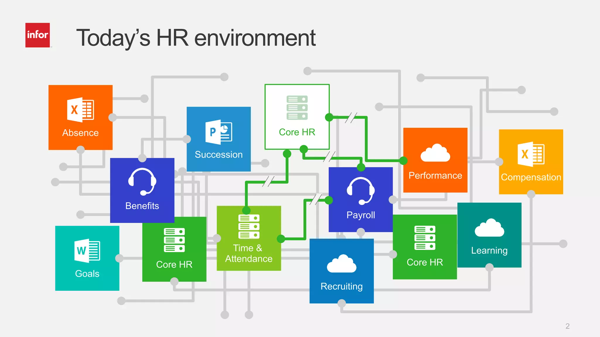 HCM Overview ML | PPT