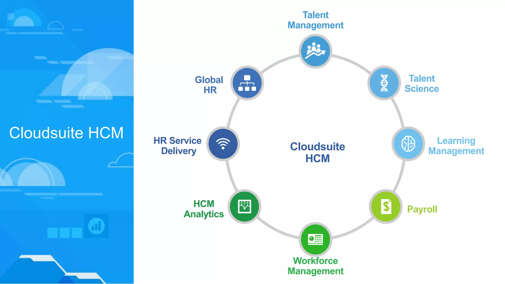 HCM Overview ML | PPT