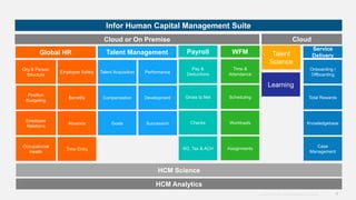 HCM Overview ML | PPT