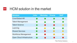 HCM Overview ML | PPT