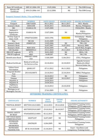 DPO David's CV | DOCX