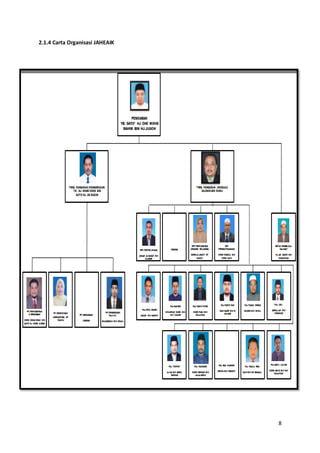 Laporan Praktikal JAHEAIK | PDF