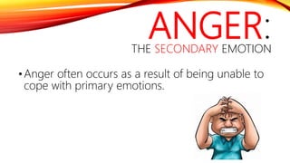 Dealing with anger | PPT