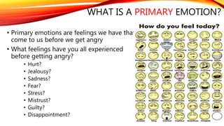 Dealing with anger | PPT