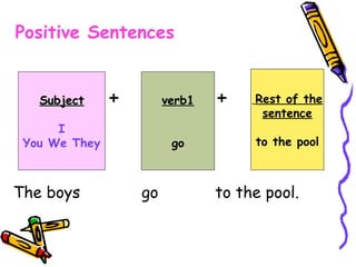 Present simple | PPT