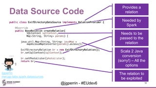 Extending Spark's Ingestion: Build Your Own Java Data Source with Jean Georges Perrin | PPT