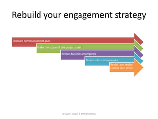 Bringing the organisation with you - Susan Quain - Intranet Now | PPT