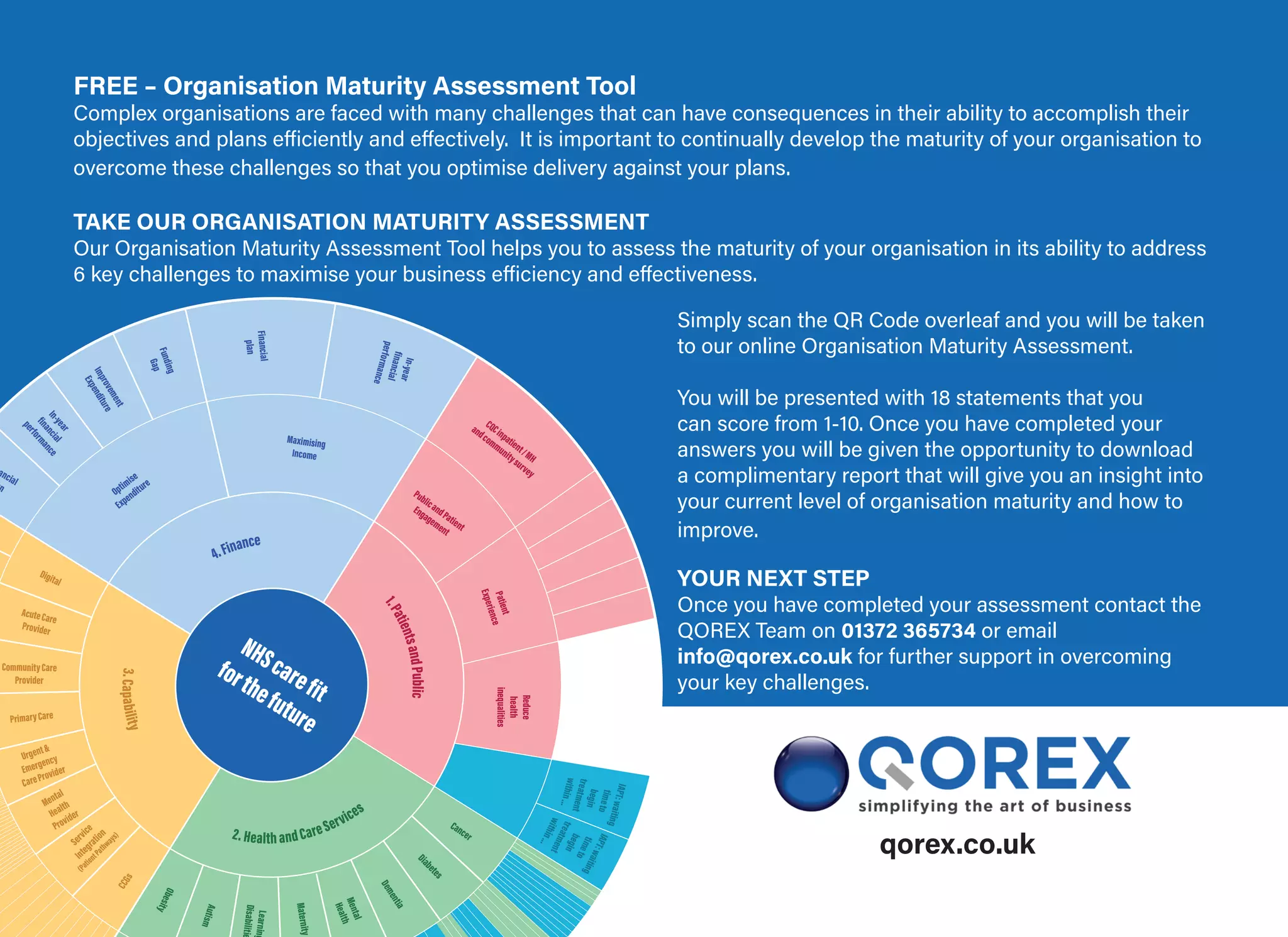 Organisation Maturity Assessment Tool | PPT