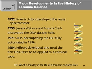 A Comprehensive Overview of Forensic Science and Its Role in the ...
