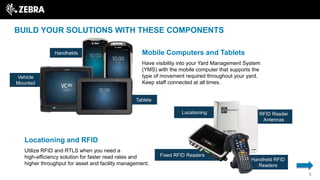 Transport and Logistic with Zebra | PPT