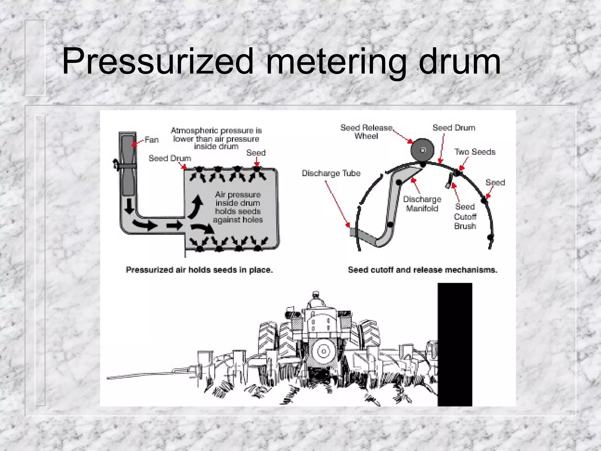 Planting Systems | PPT