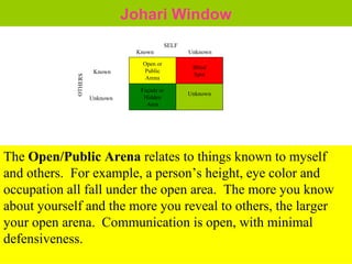Johari's Window | PPT