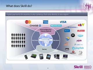 Skrill | PPT