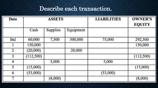 a7-The-Accounting-Equation.pptx