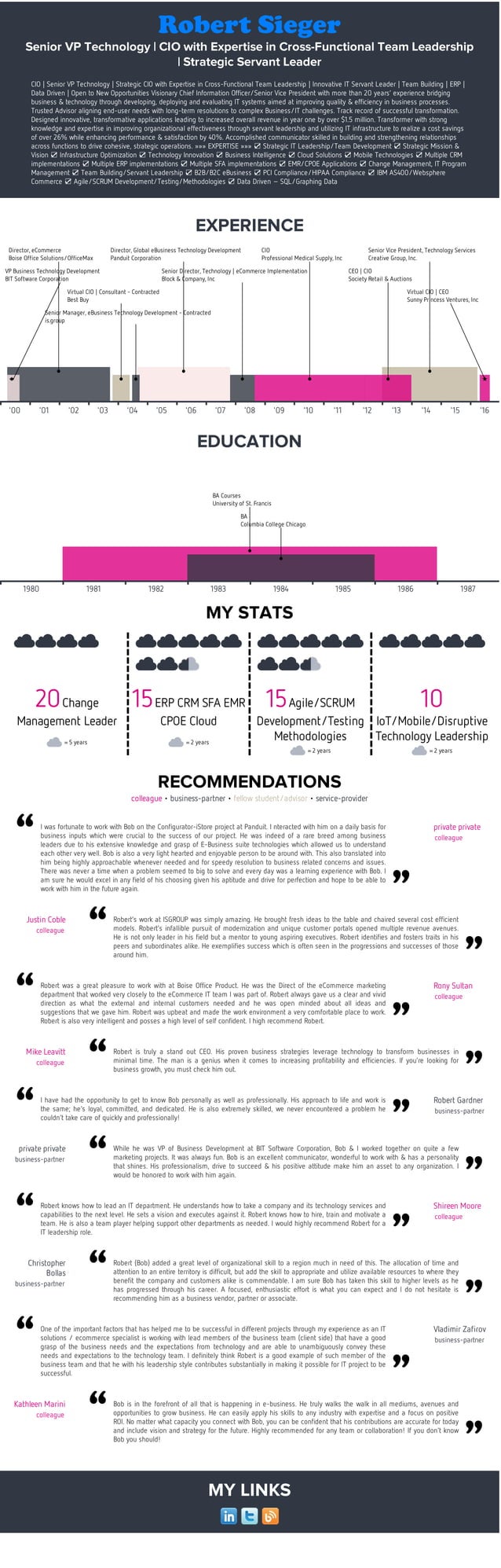 Robert_Sieger_Infographic | PDF