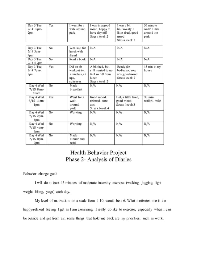 Health Behavior Change Project phase 1 | PDF