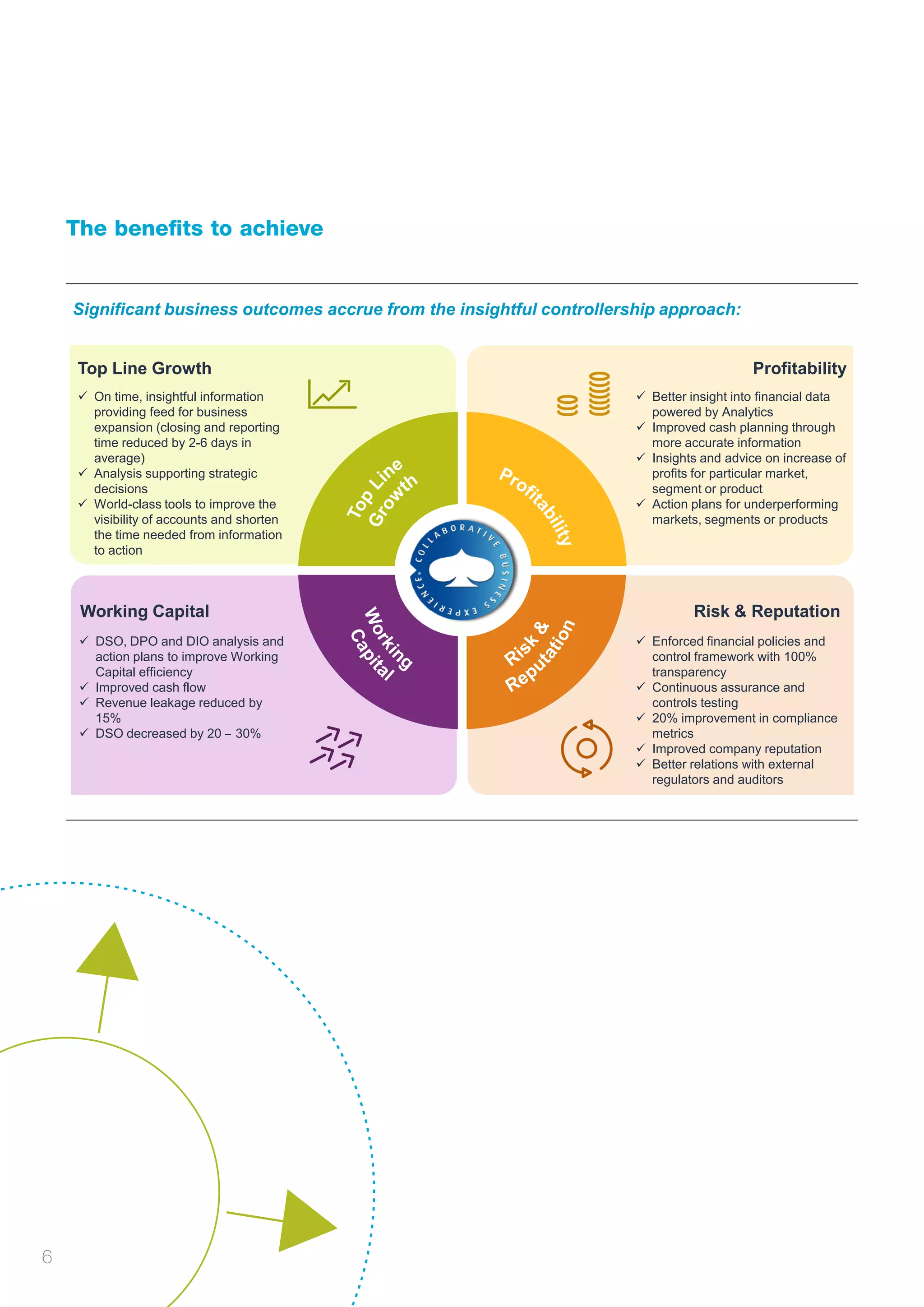 insightful-controllership-brochure_II | PDF