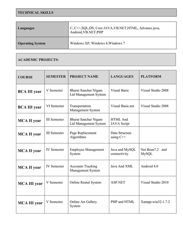 tanaya CV | PDF | Operating Systems | Computer Software and Applications