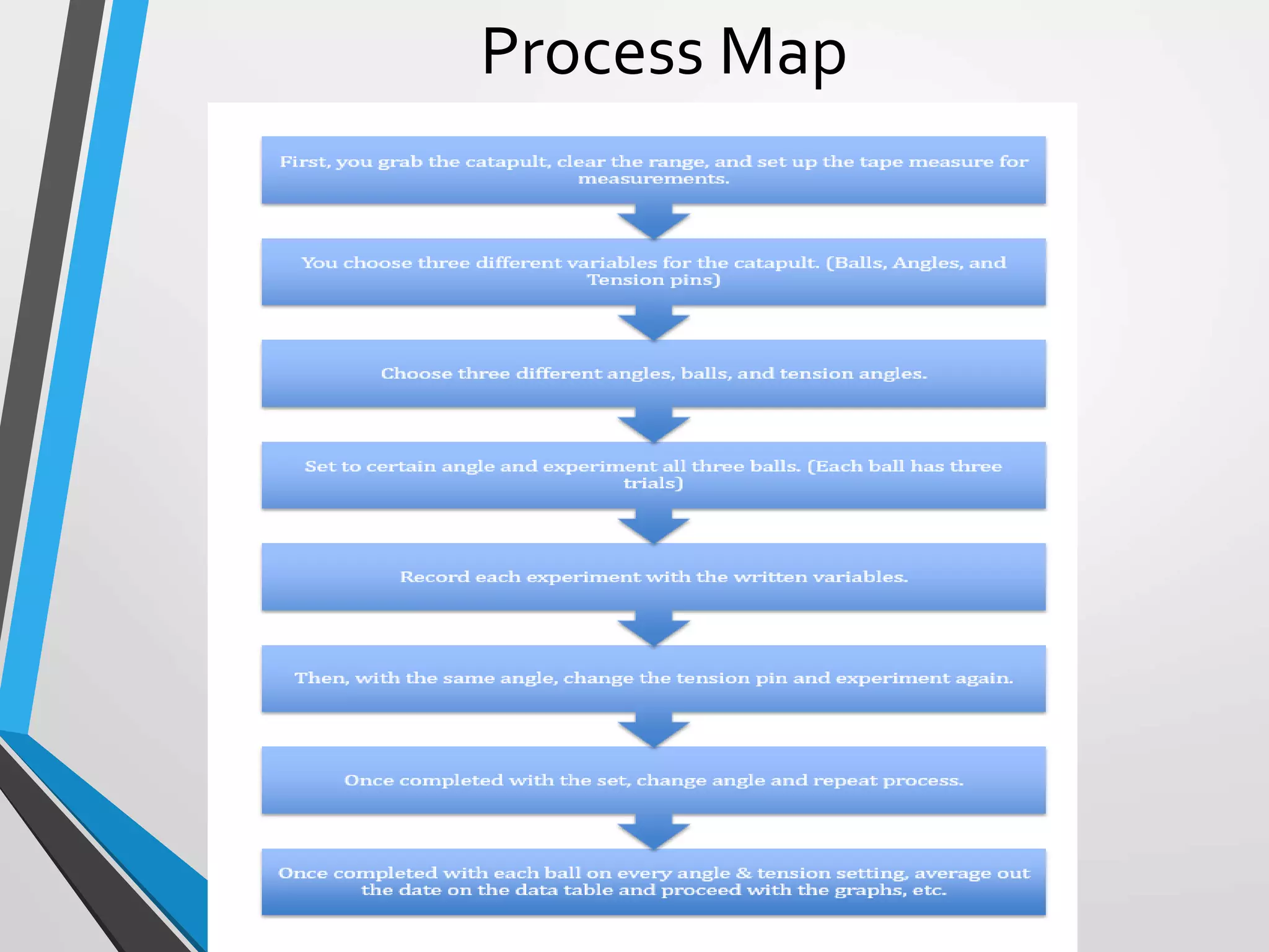 Catapult Project Powerpoint | PPTX