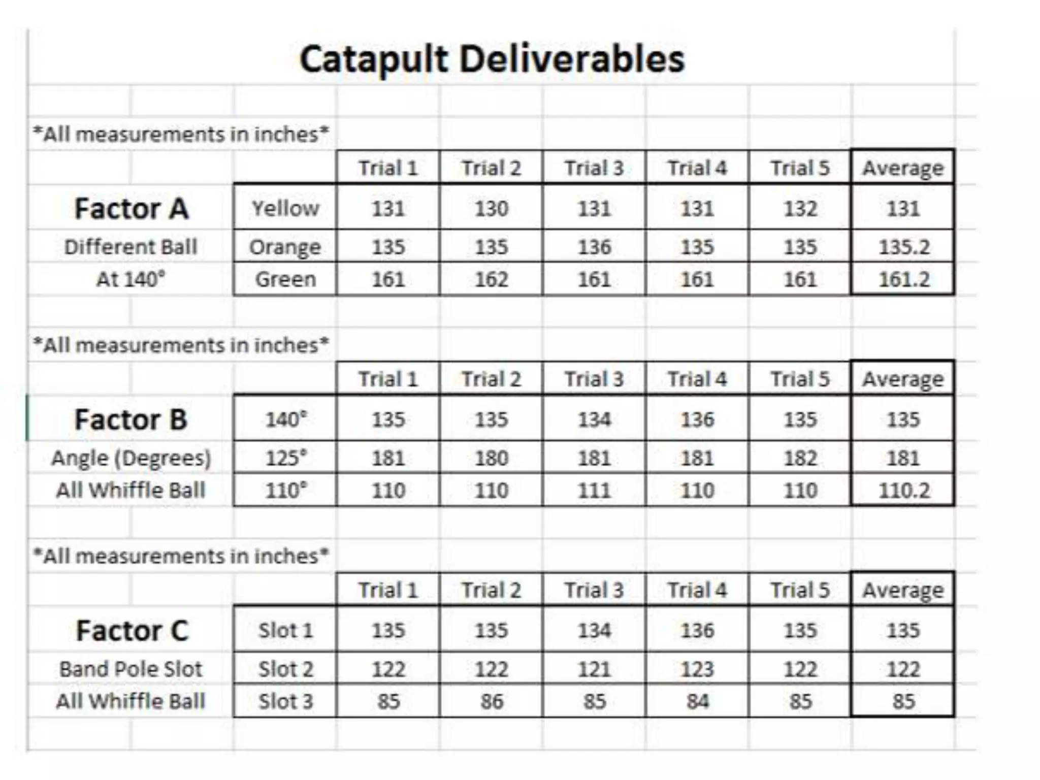 Catapult Project Powerpoint | PPTX