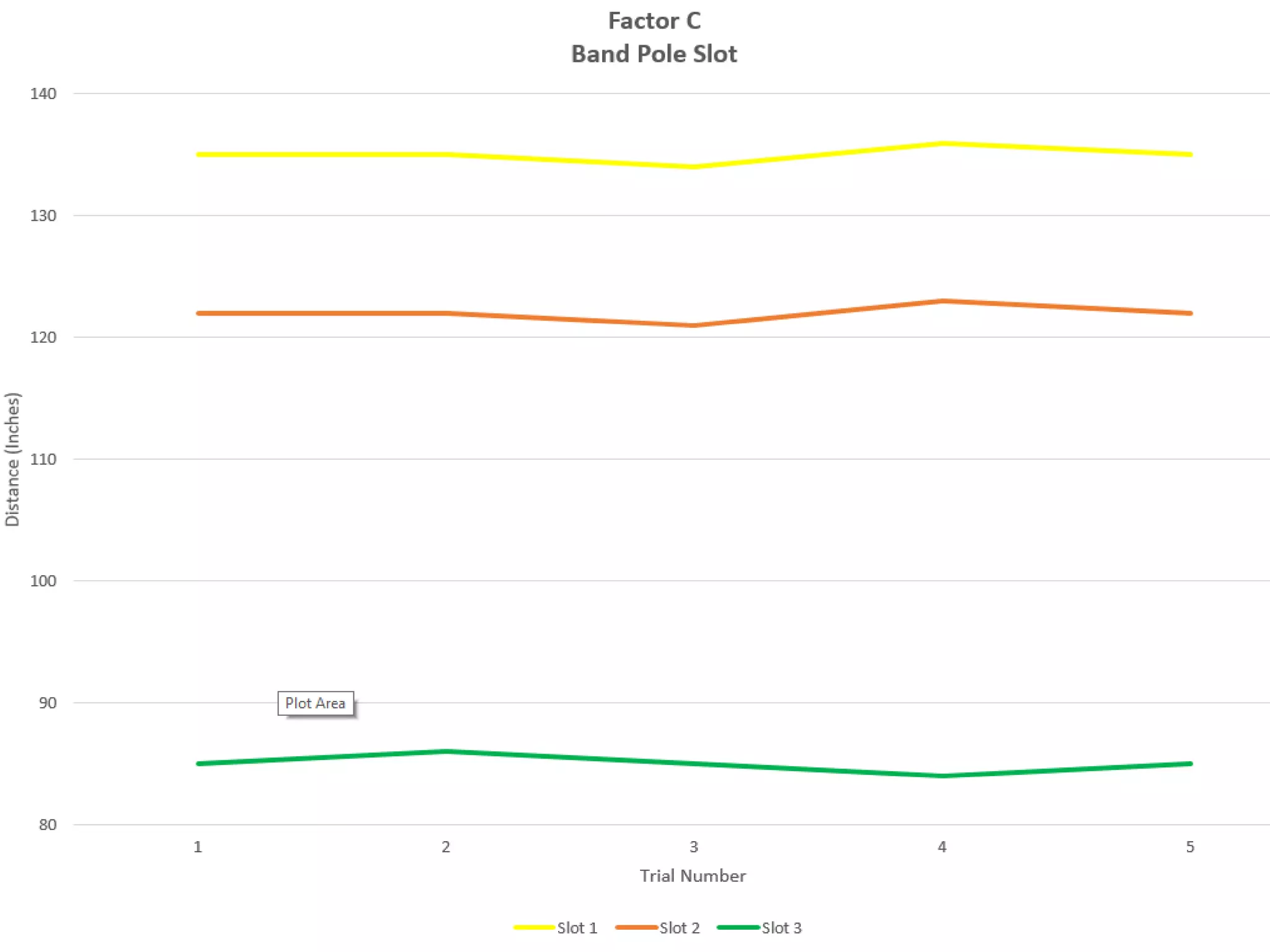 Catapult Project Powerpoint | PPTX