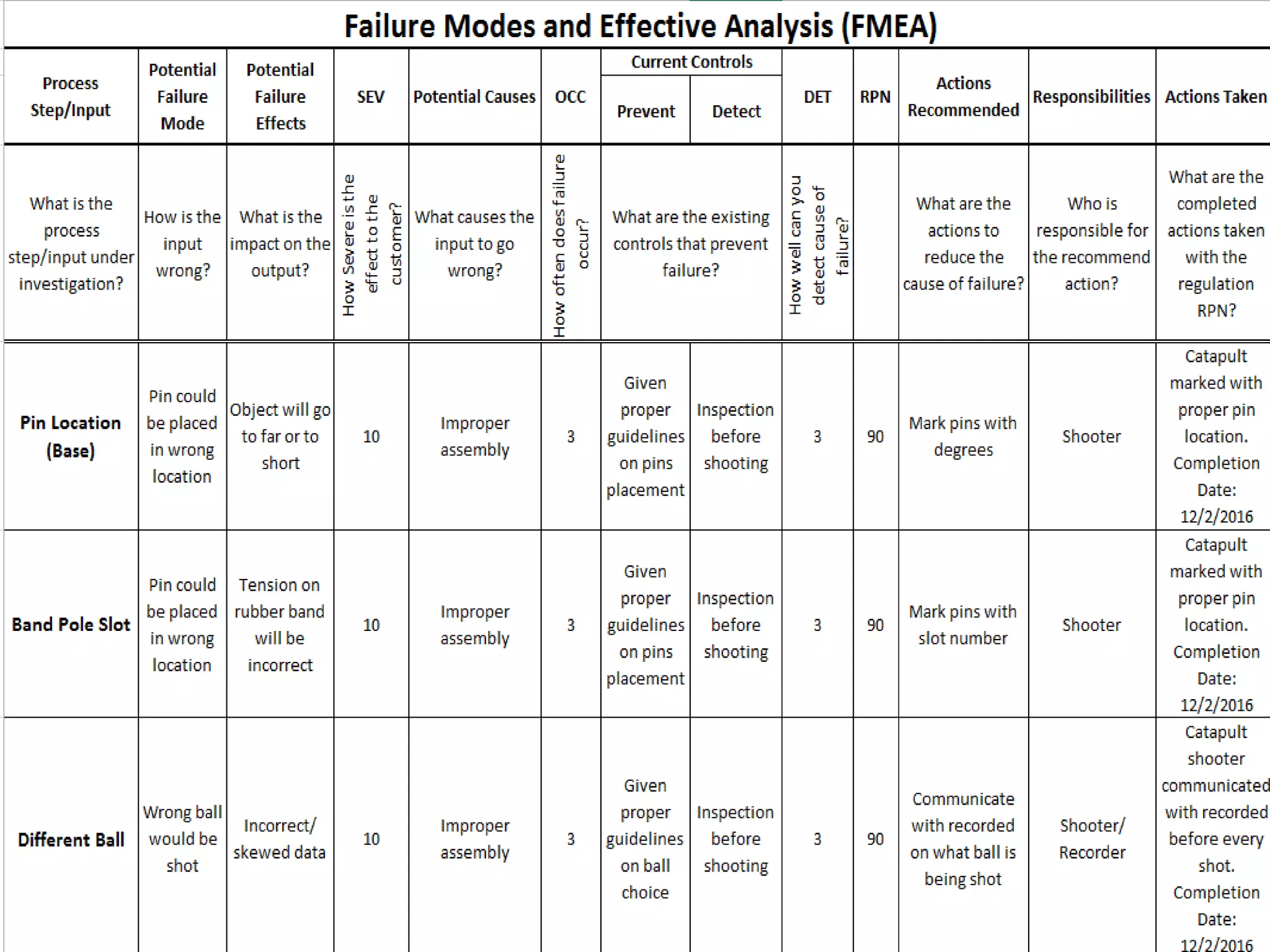 Catapult Project Powerpoint | PPTX