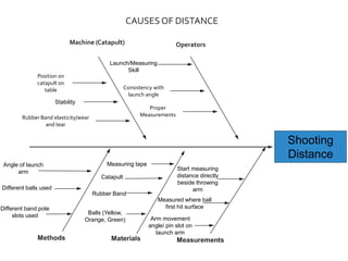 Catapult Project Powerpoint | PPTX