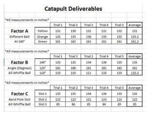 Catapult Project Powerpoint | PPTX