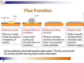 soldering tech.pptx