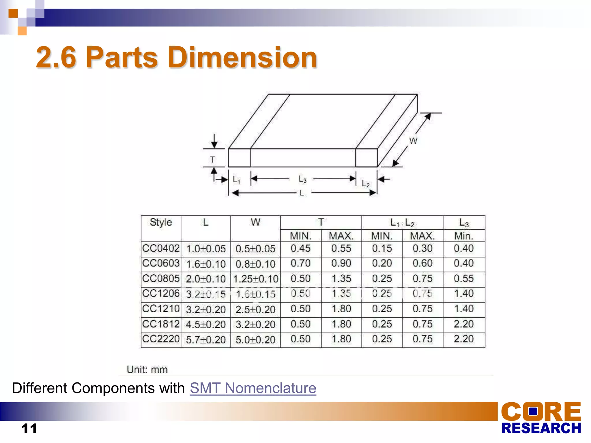 Soldering Training PPT | PPTX