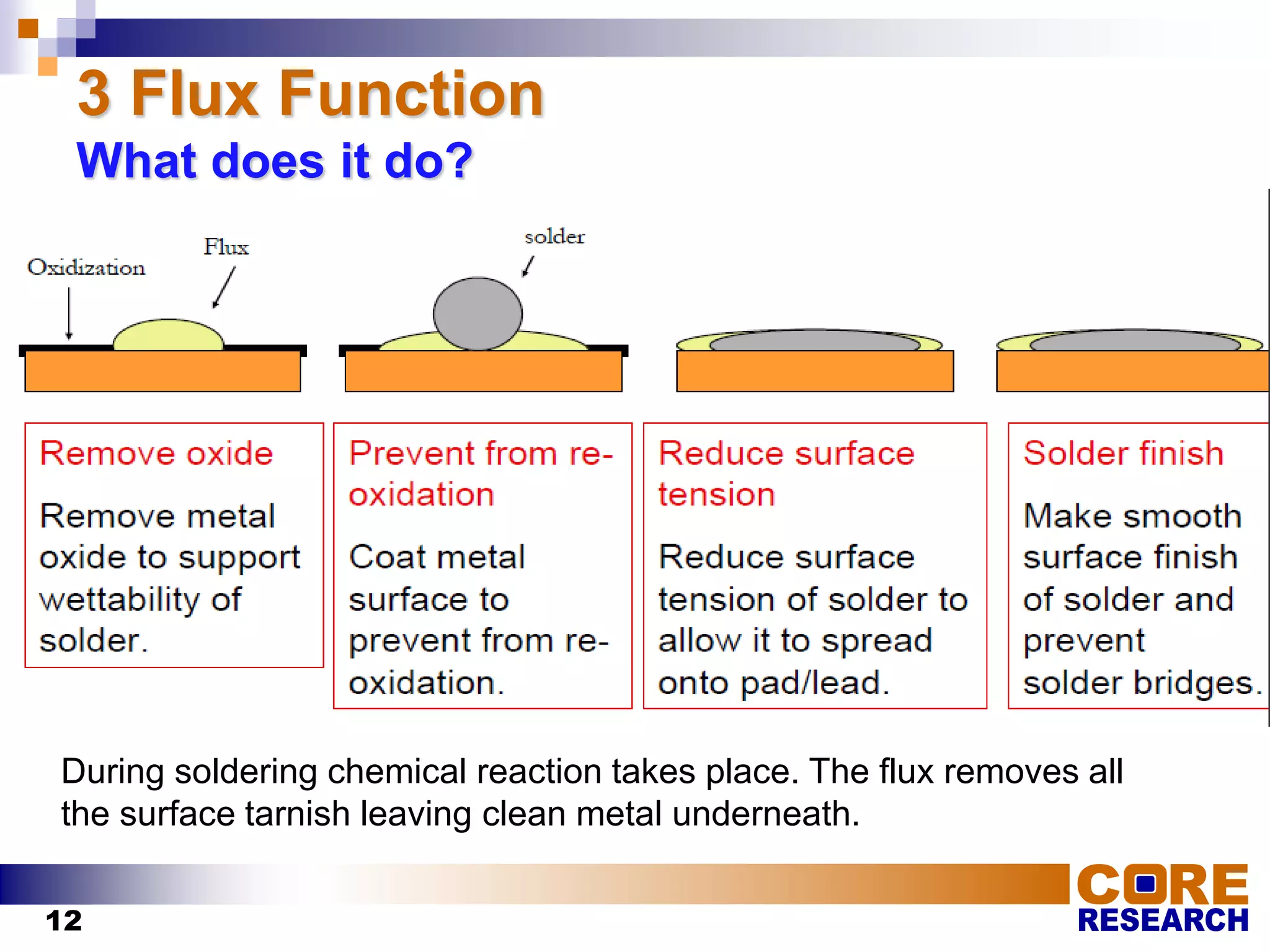 Soldering Training PPT | PPTX