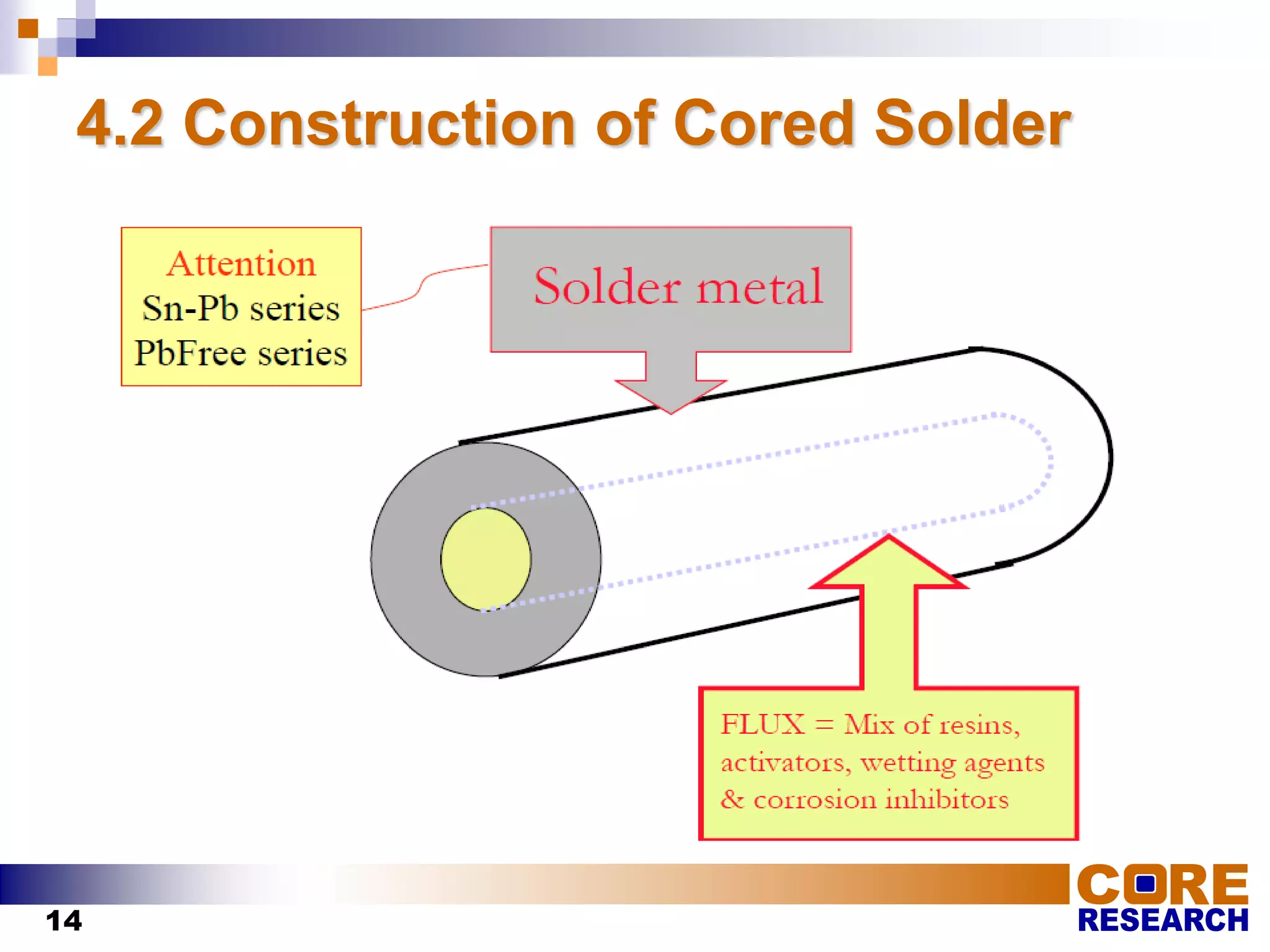 Soldering Training PPT | PPTX