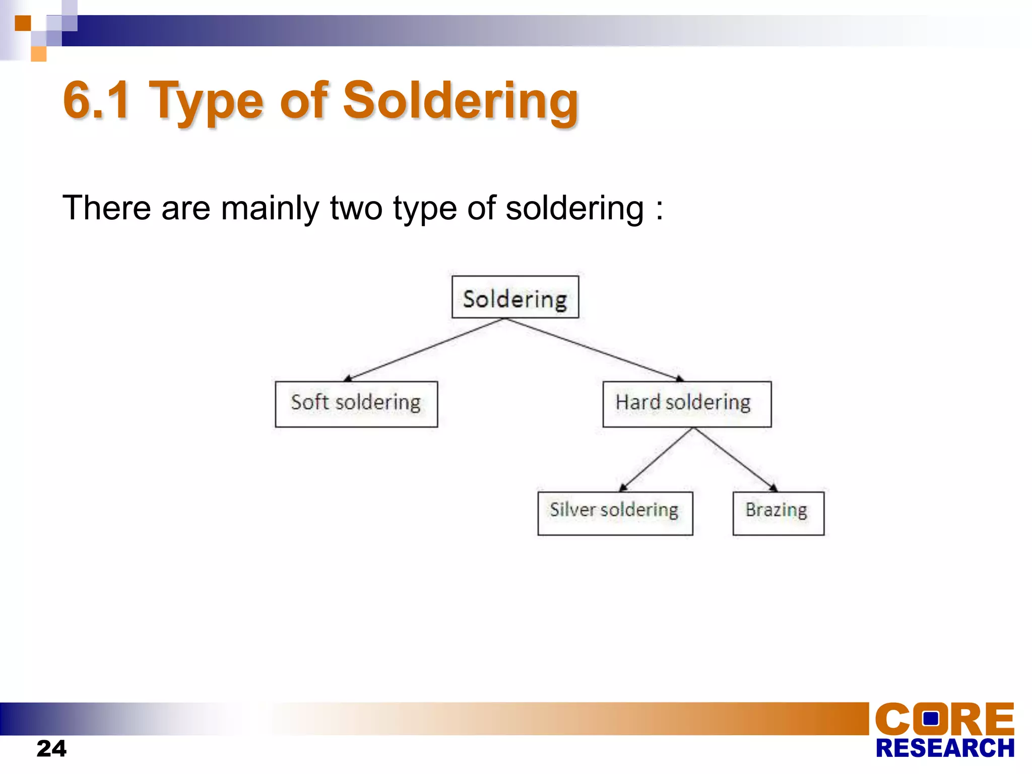 Soldering Training PPT | PPTX