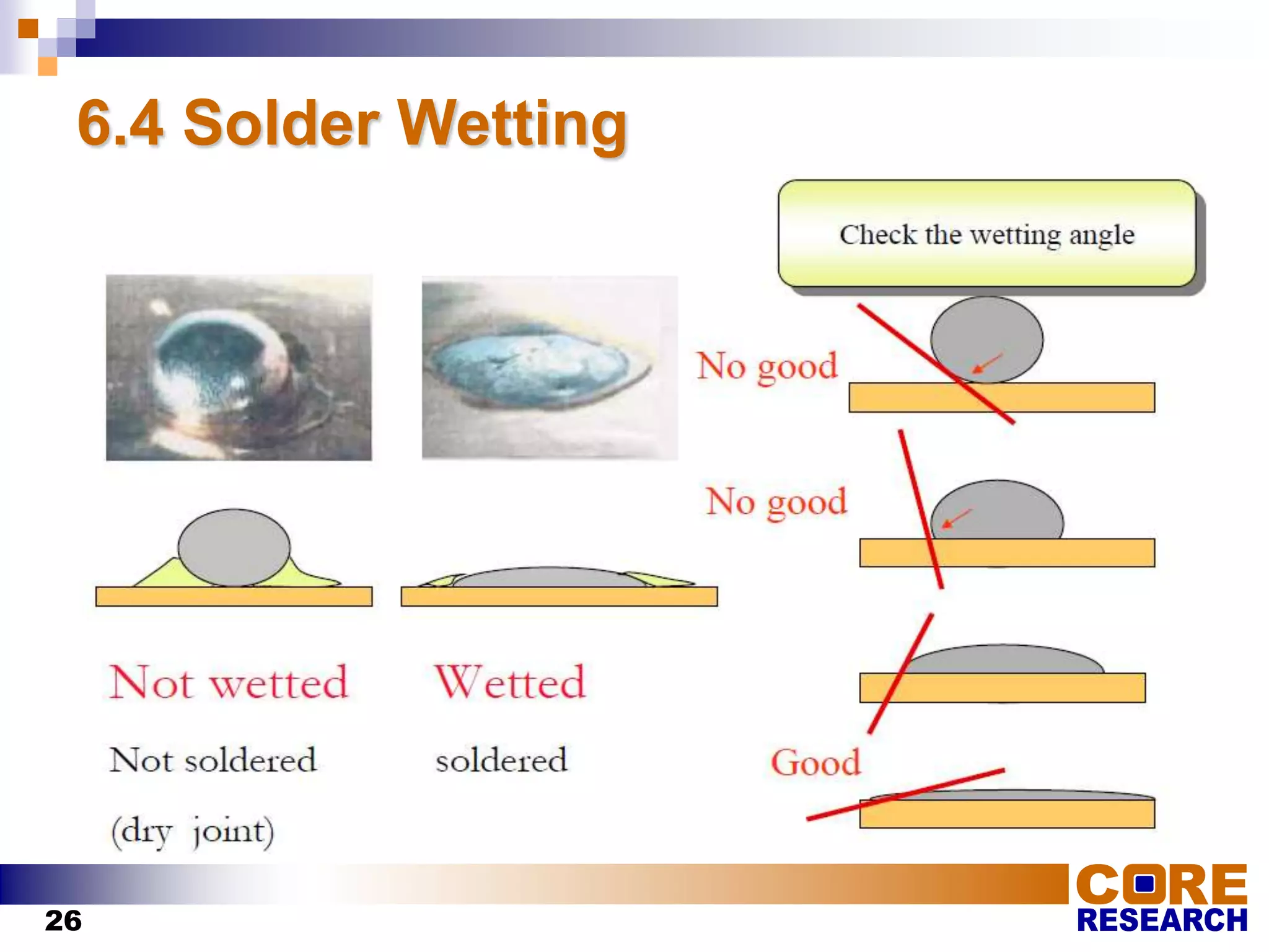 Soldering Training PPT | PPTX