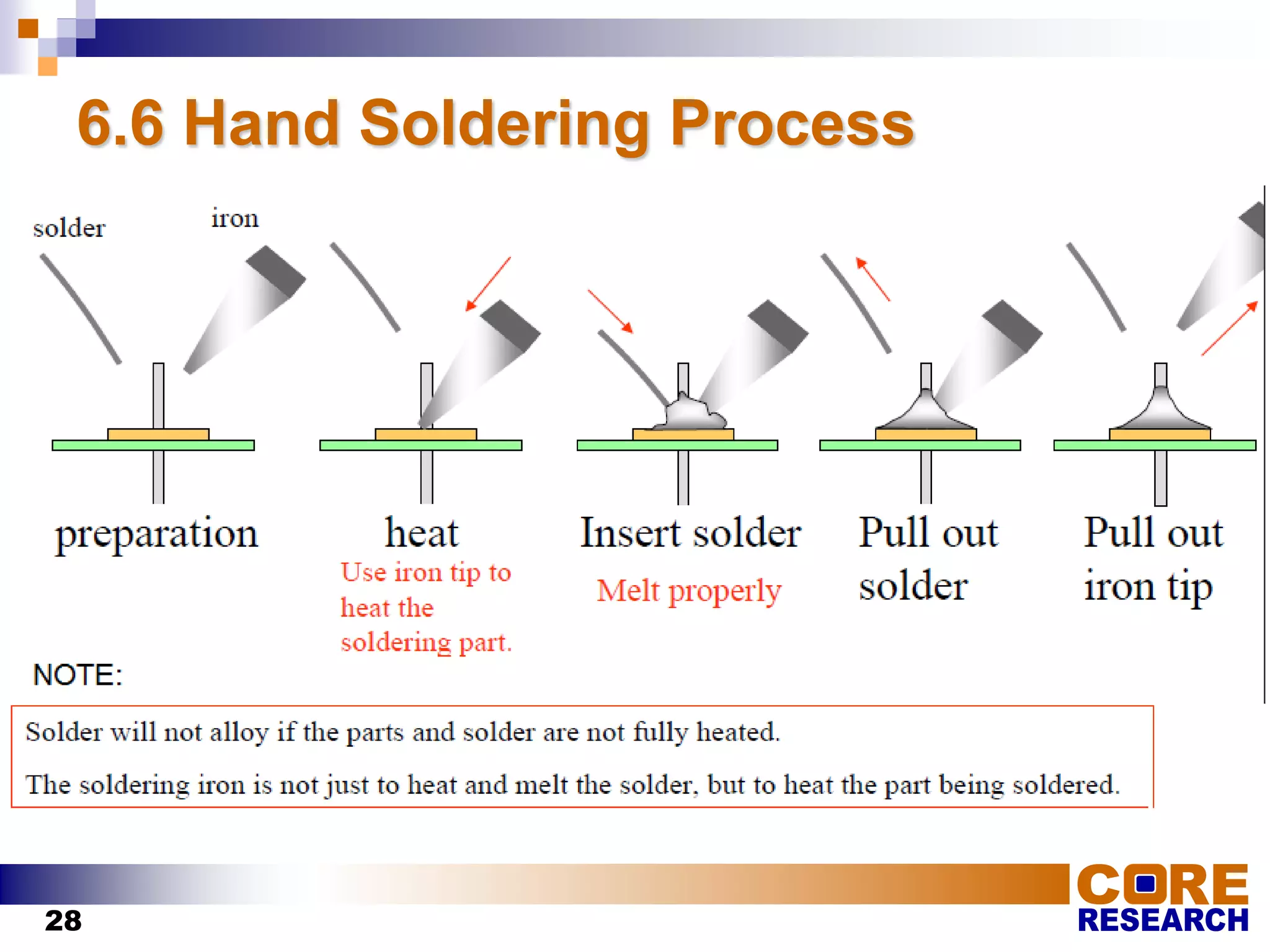 Soldering Training PPT | PPTX