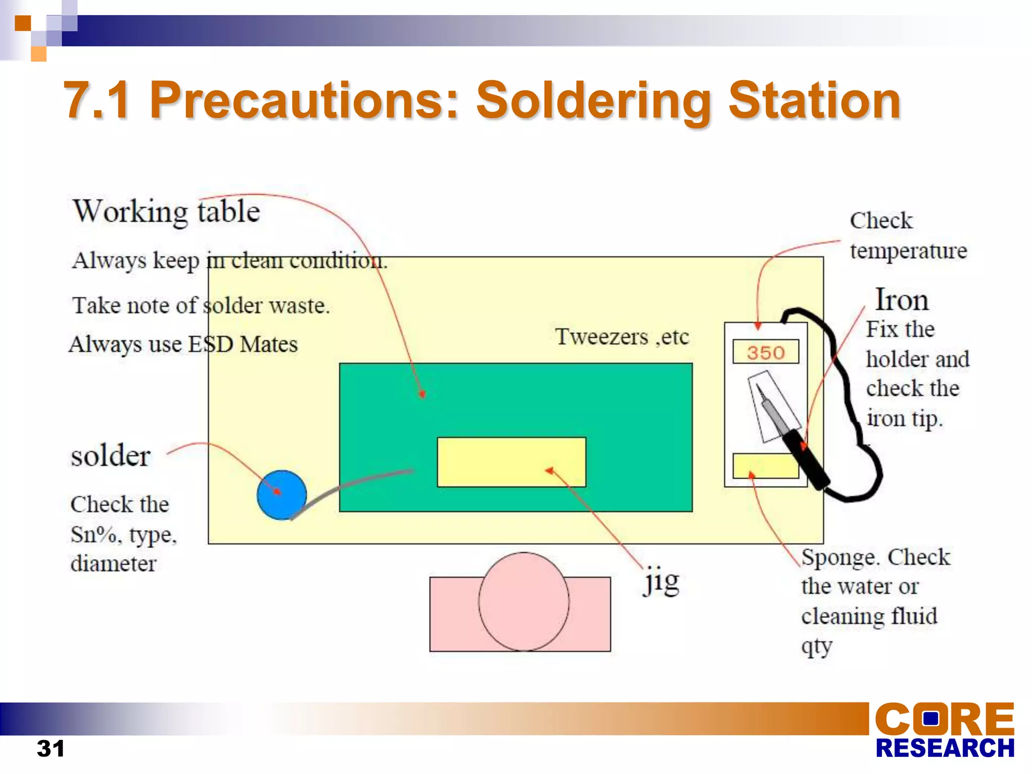 Soldering Training PPT | PPTX
